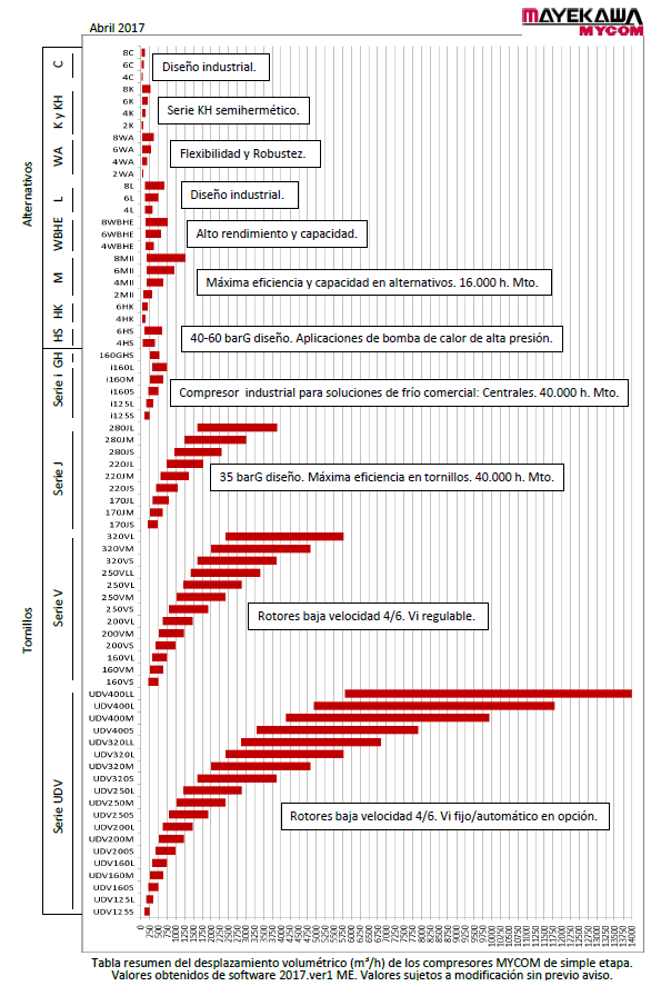 Mycom Compressors Conxemar 2022